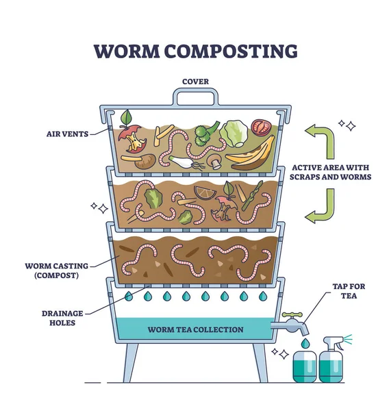 Cold Composting Method Adding Green Brown Layers Outline Diagram ...