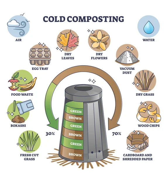 36,928,056 Composting Stock Illustrations | Depositphotos
