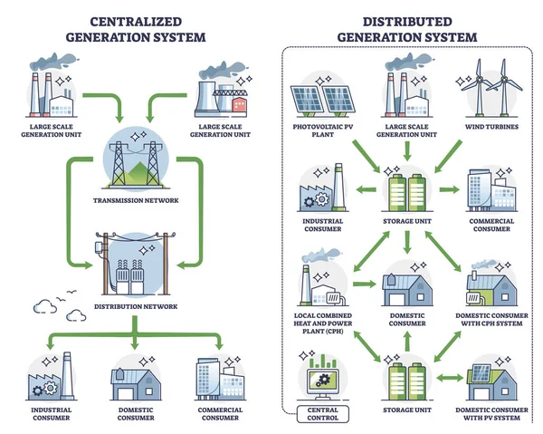 Smart Cities Infrastructure Technology Factors Outline Diagram Labeled ...