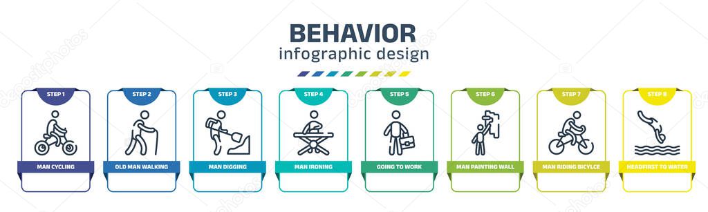 behavior infographic design template with man cycling, old man walking ...