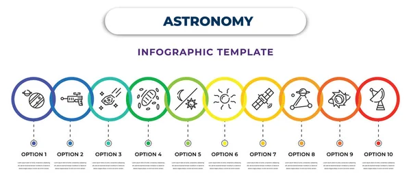 Astrology infographics Stock vektory, Royalty Free Astrology ...