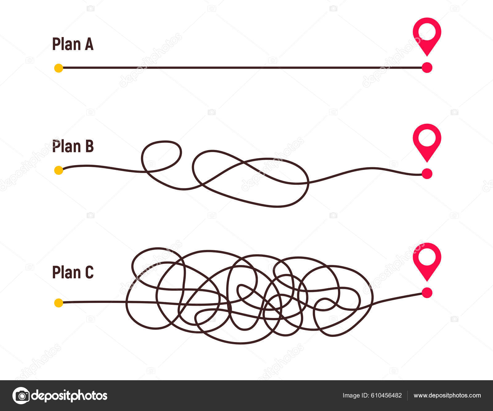 Complicated Way Simple Path Point Plans Real Life Chaos Simplifying ...