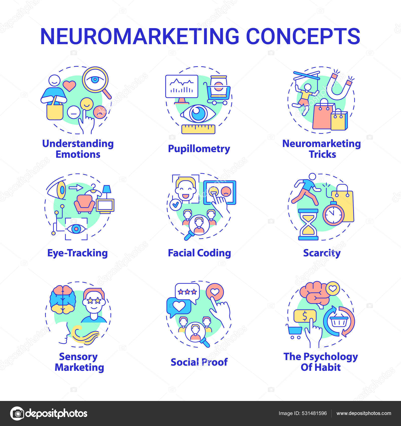 Neuromarketing Concept Icons Set Neuroscience Psychology Sensory ...