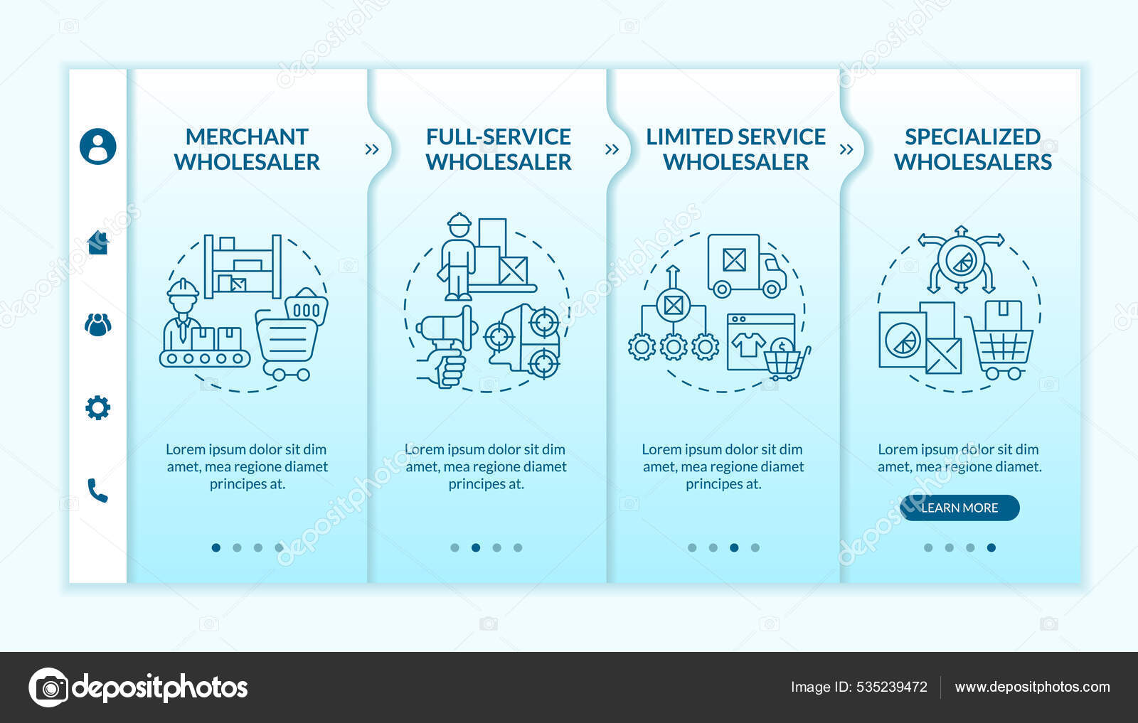 Types Of Wholesale Trade
