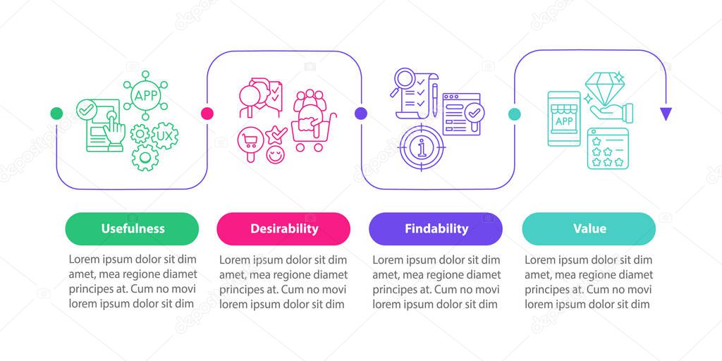 Plantilla de infografía vectorial de usabilidad UX. Findability, value ...