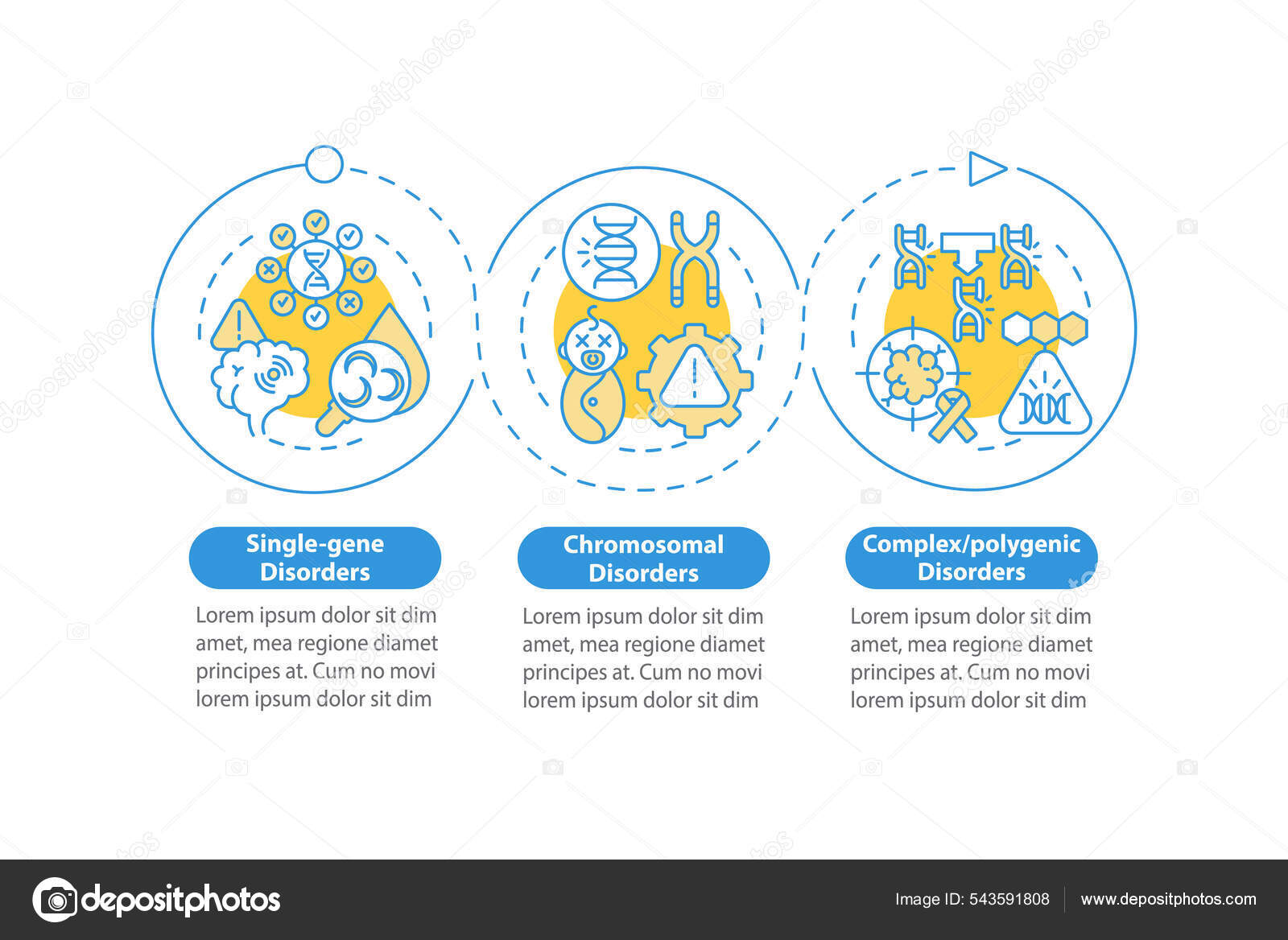 Different Genetic Disorders Vector Infographic Template Healthcare ...