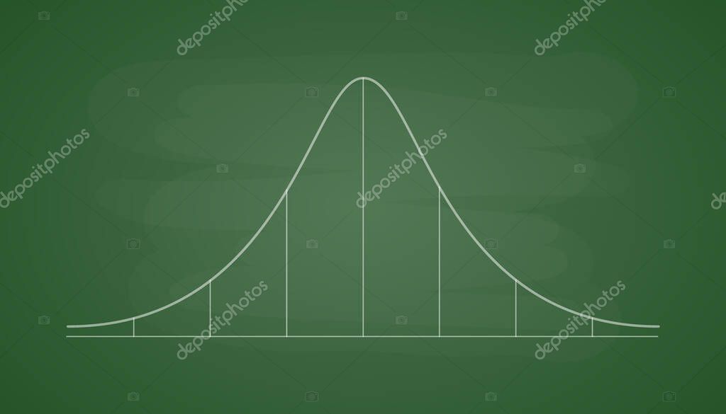 Distribución Gauss. Distribución normal estándar en una junta escolar ...