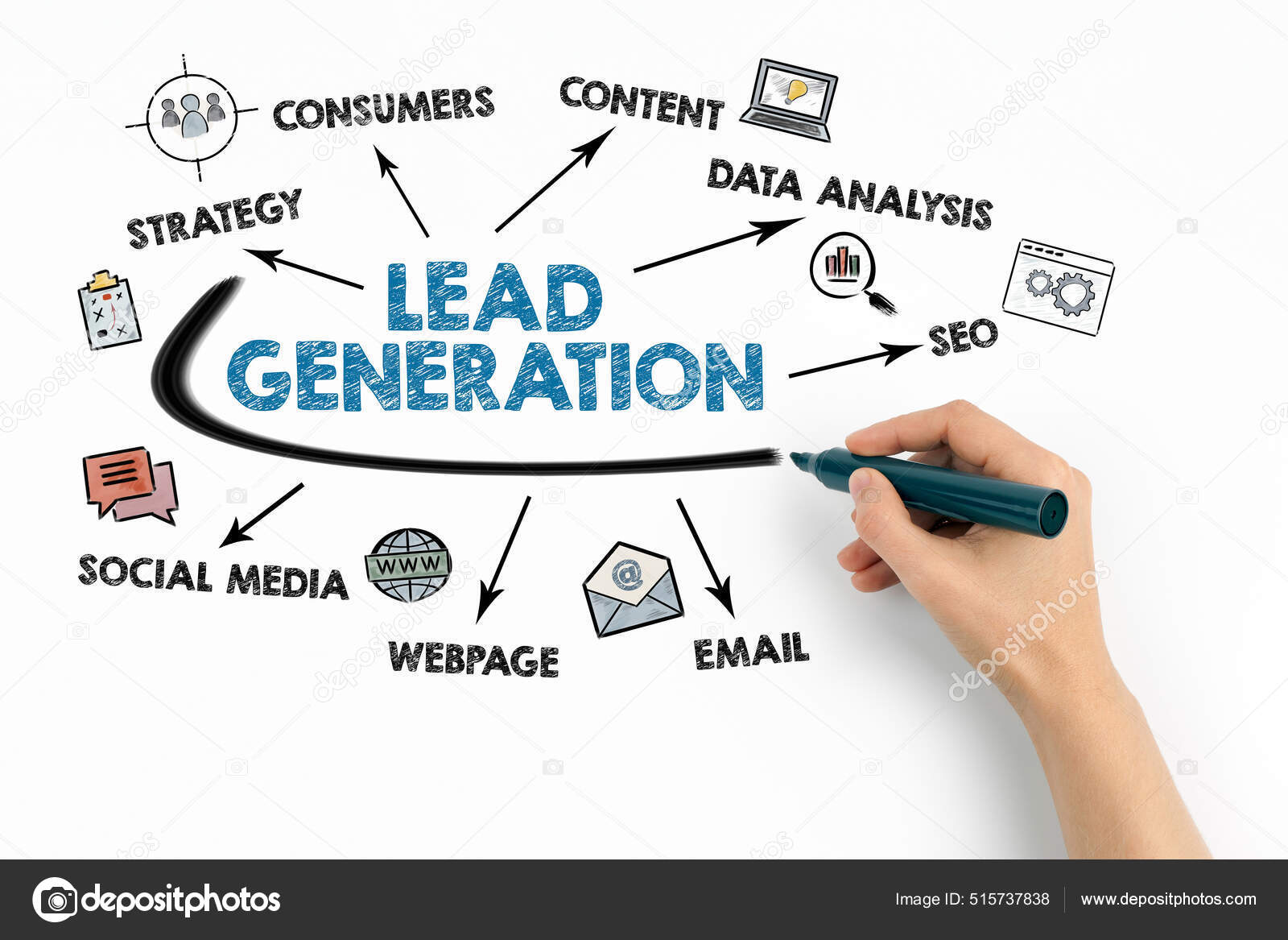 Lead Generation concept. Chart with keywords and icons on white background — Stock Photo ...