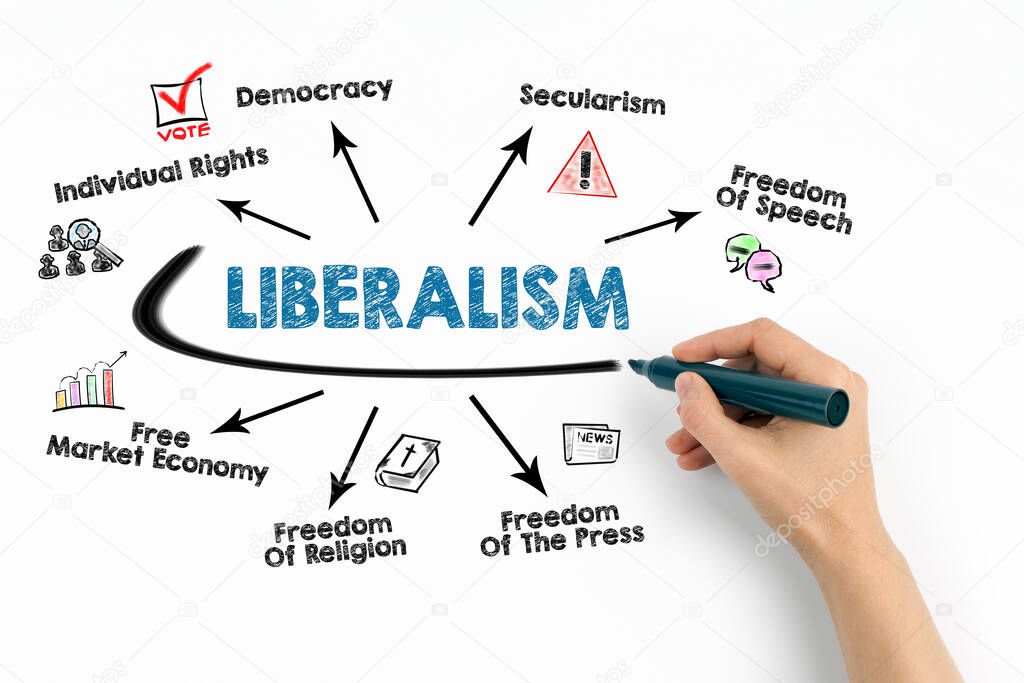 Liberalismo. Representación gráfica ilustrativa. Gráfico con palabras ...