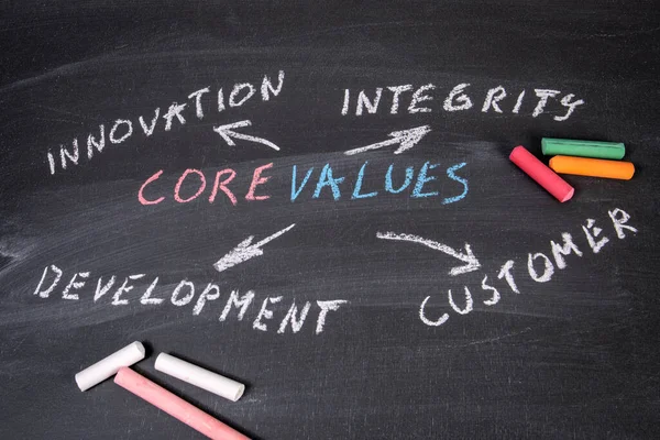 Concept of core values Stock Photos, Royalty Free Concept of core ...
