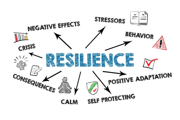 Emotional resilience Stock Photos, Royalty Free Emotional resilience ...