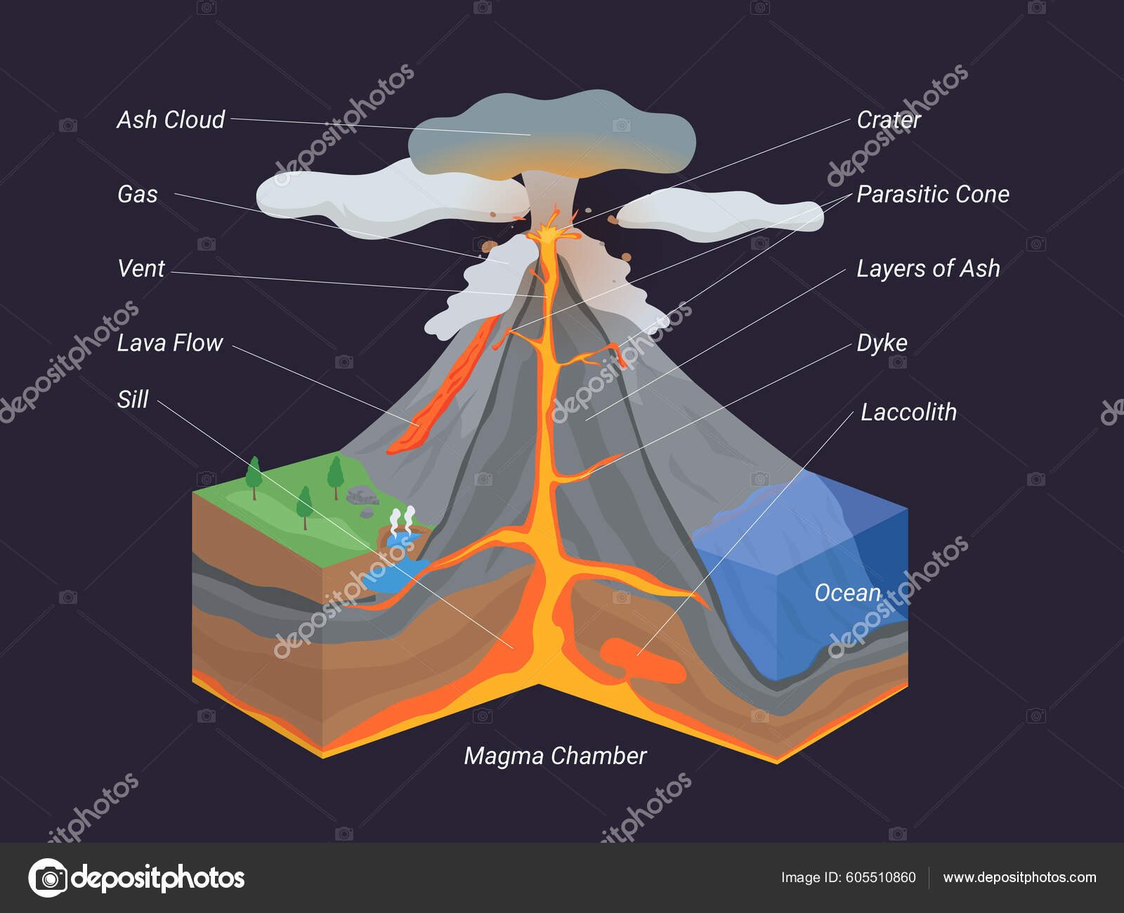 Find A Shield Volcano Diagram