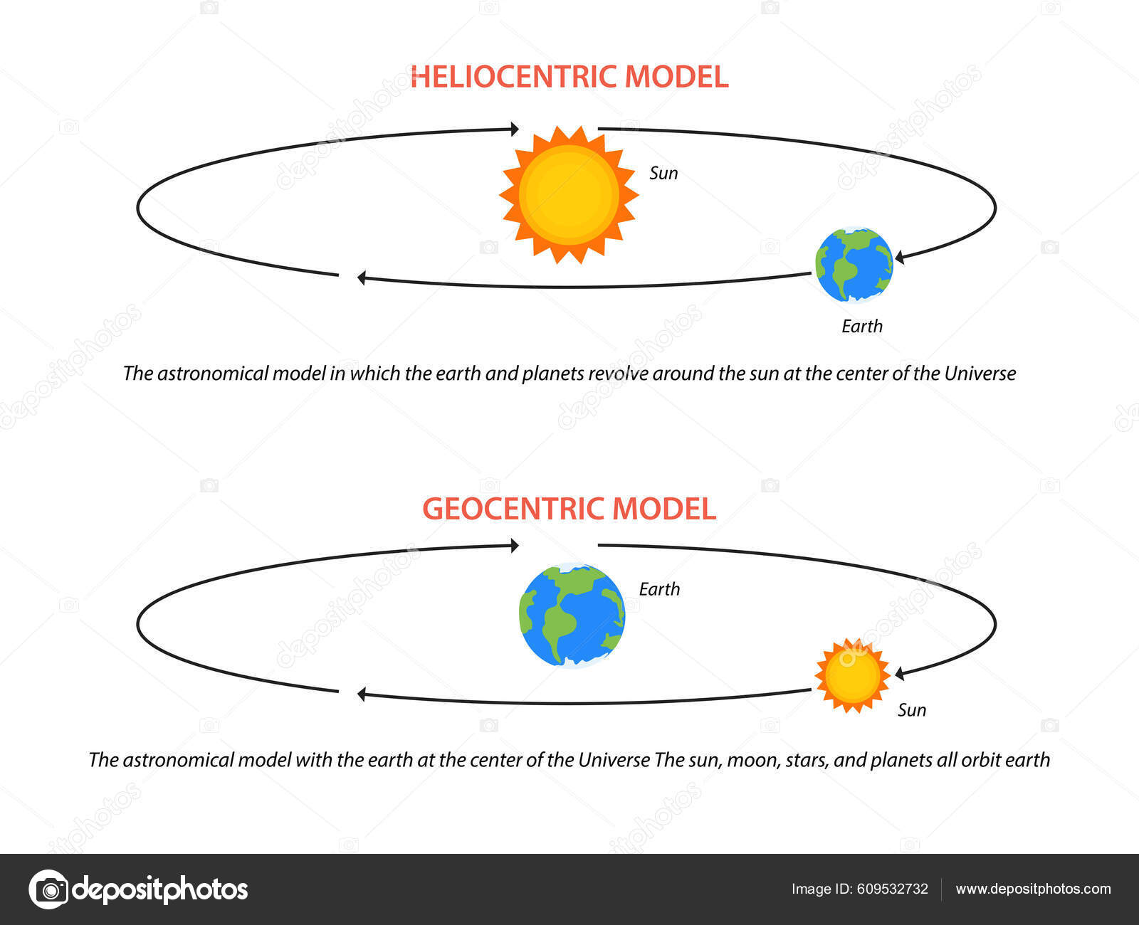 Illustration Geocentric Heliocentric Astronomical Model Stock Vector ...