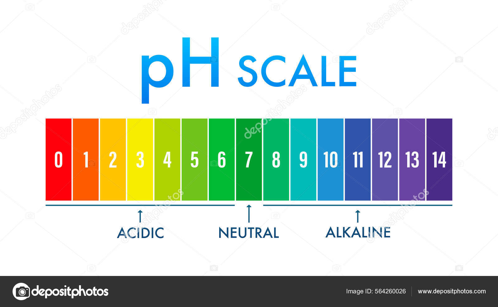 Medidor de escala de valor de pH. Teste de valor de escala química de ...