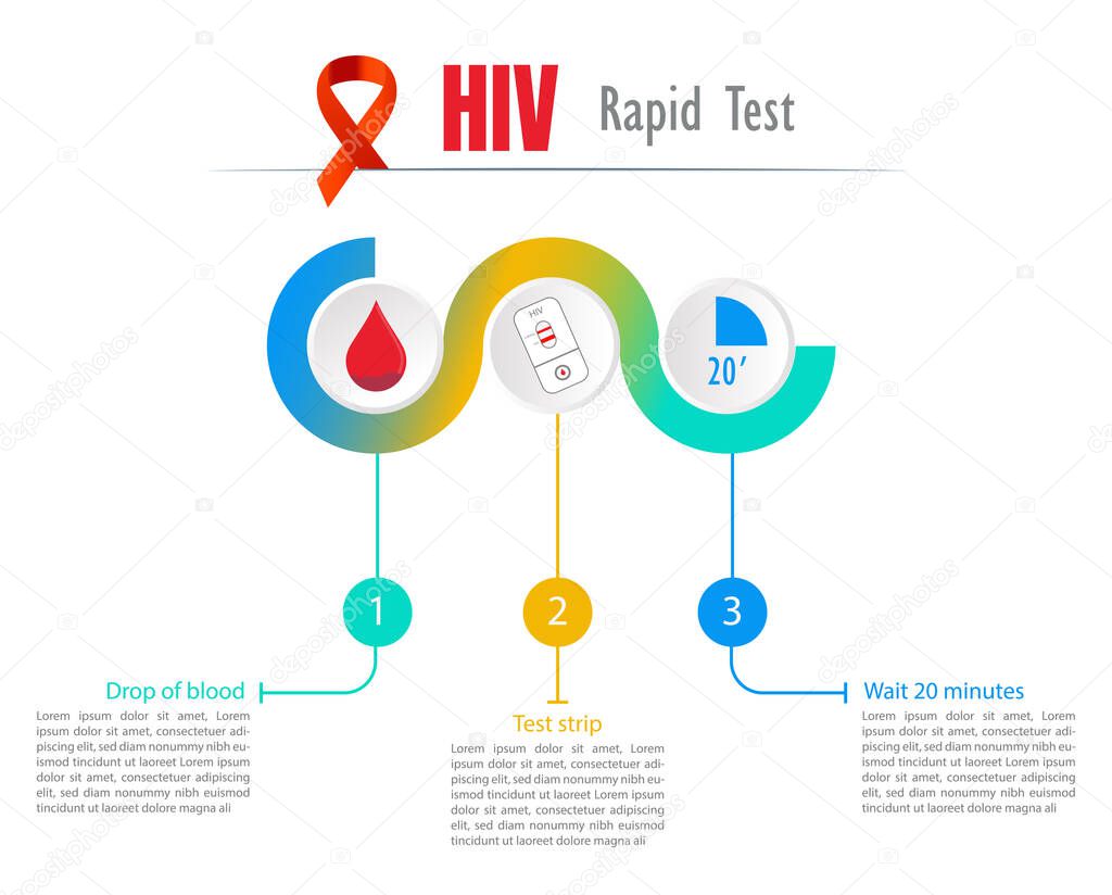 Infografía sobre cómo realizar una prueba rápida del VIH 2023