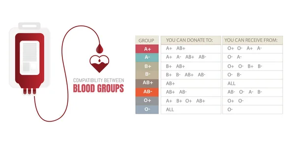 Blood group card Stock Photos, Royalty Free Blood group card Images ...