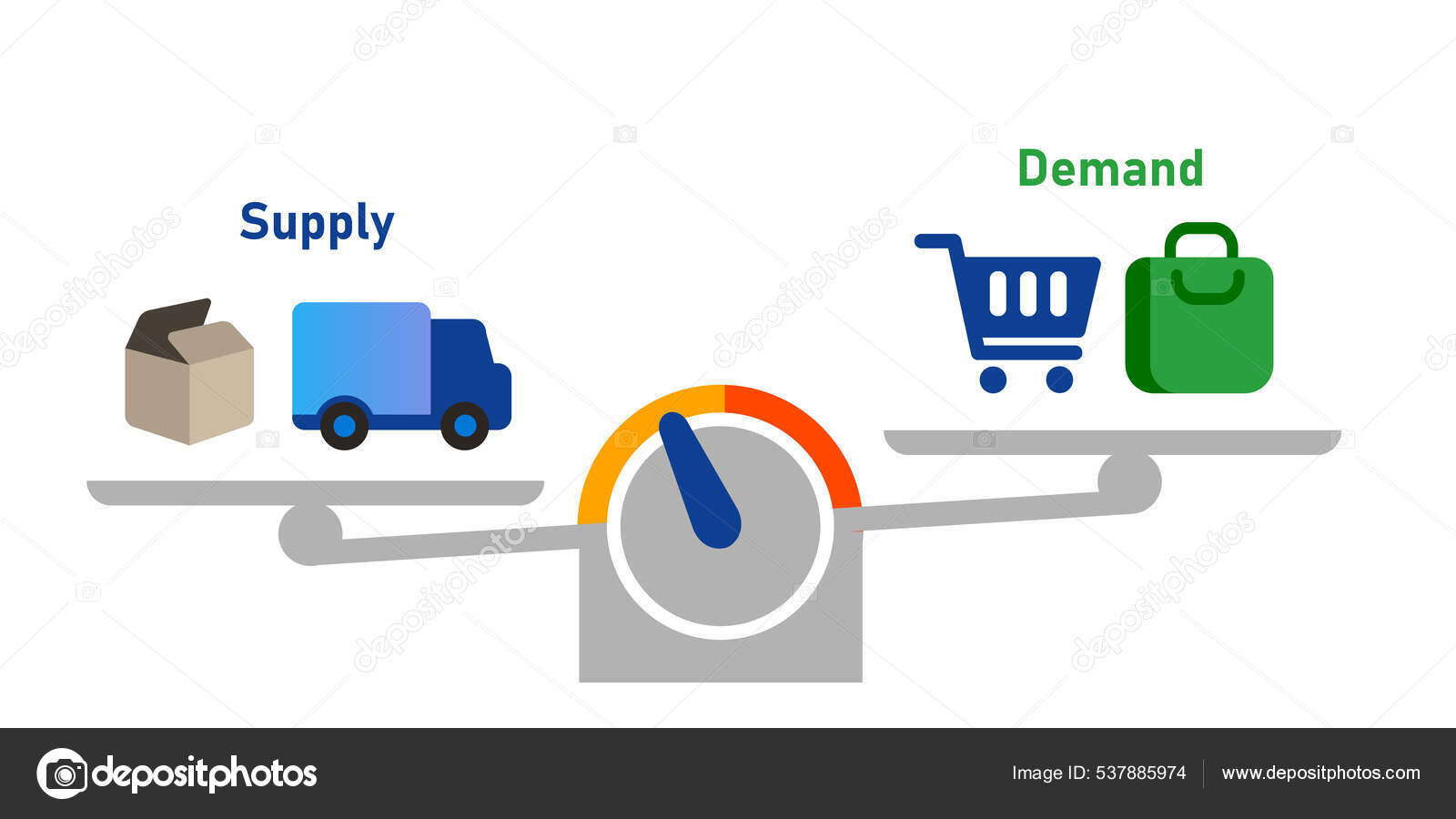 Balancing supply and demand in market inventory commerce analysis ...