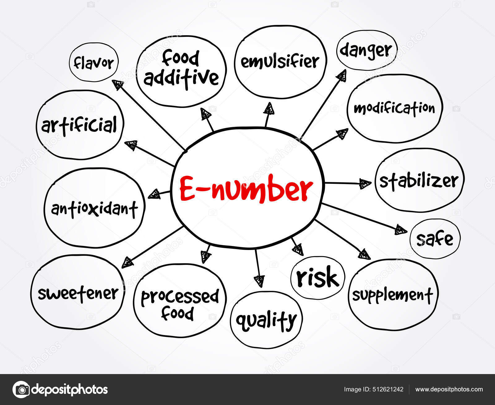 Number Mind Map Conceito Para Apresentações Relatórios imagem vetorial ...