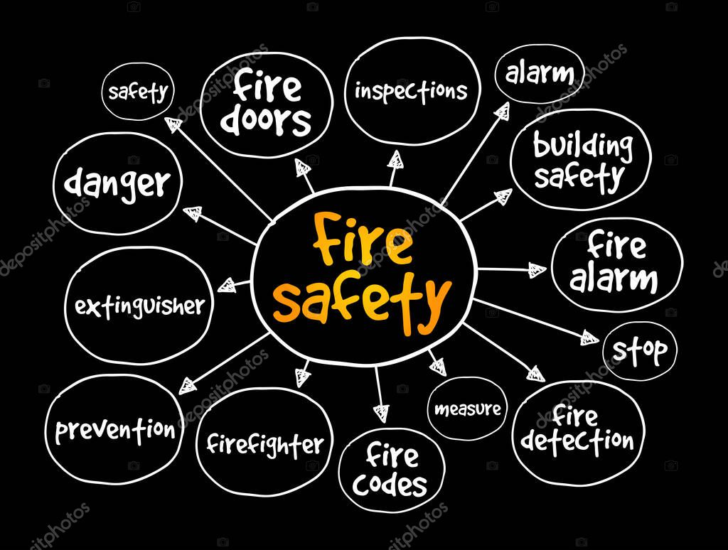Mapa mental de seguridad contra incendios, concepto para presentaciones ...