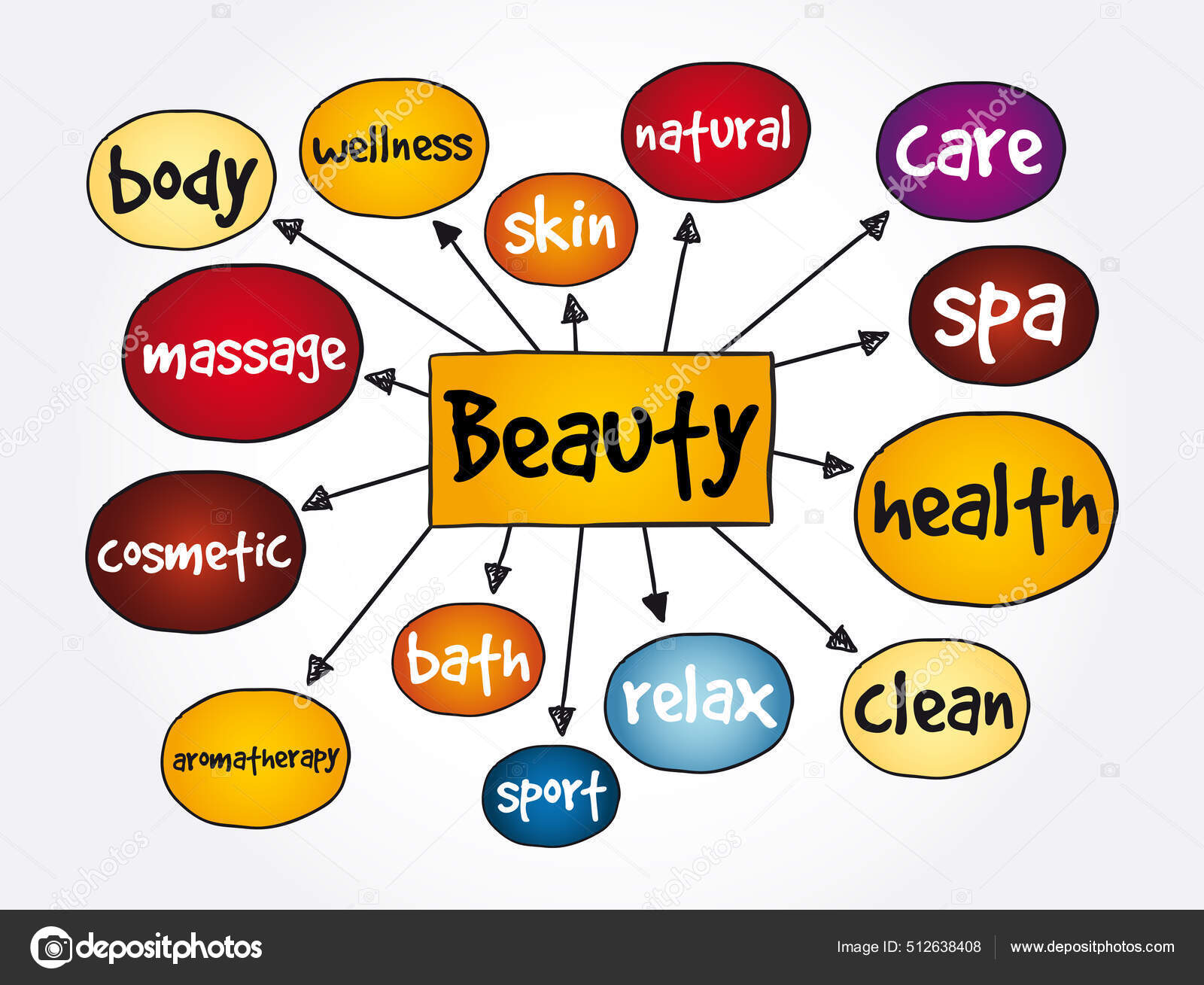Beauty Mind Map Health Concept Presentations Reports Stock Vector by ...