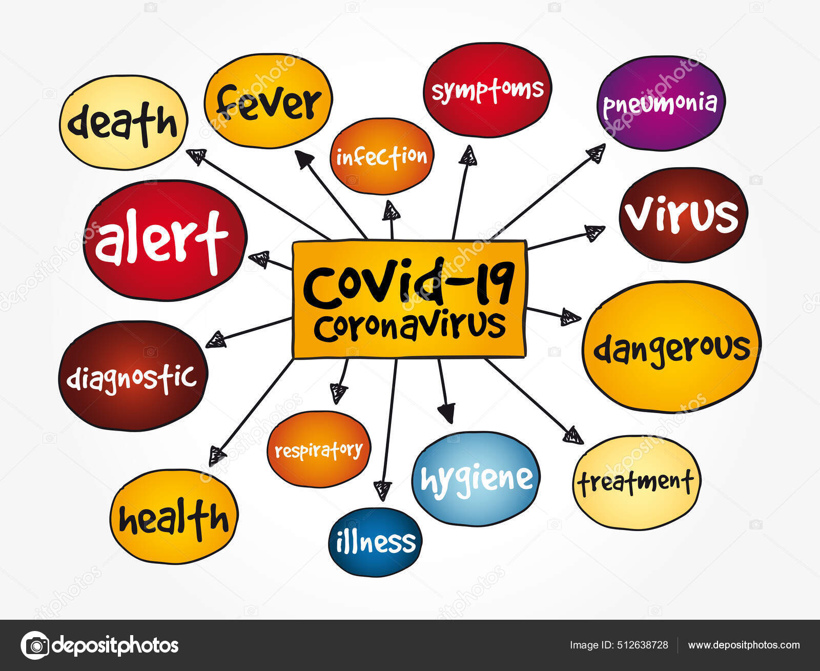 Coronavirus Covid Mind Map Medical Concept Presentations Reports Stock ...