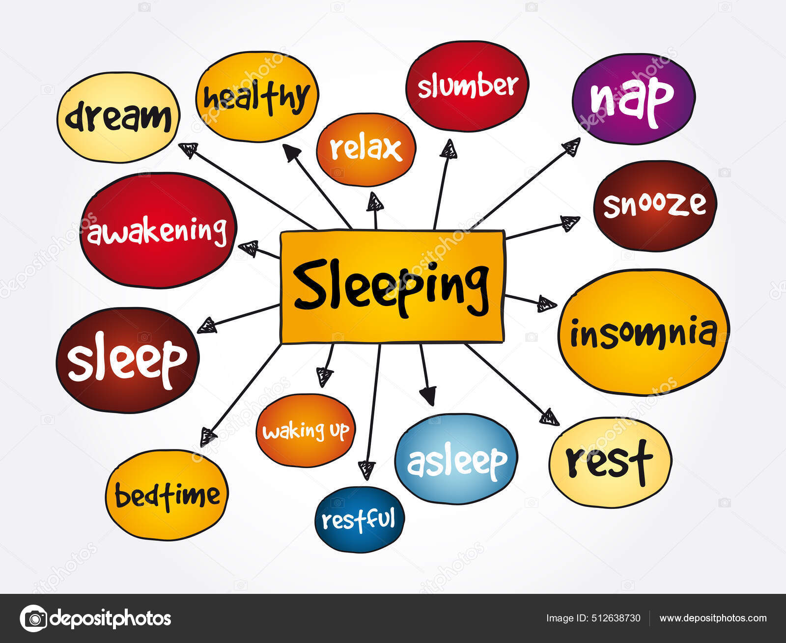 Sleeping Mind Map Concept Background Stock Vector Image by ©dizanna ...