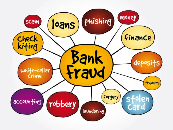 16,729,951 Bank fraud Vector Images | Depositphotos
