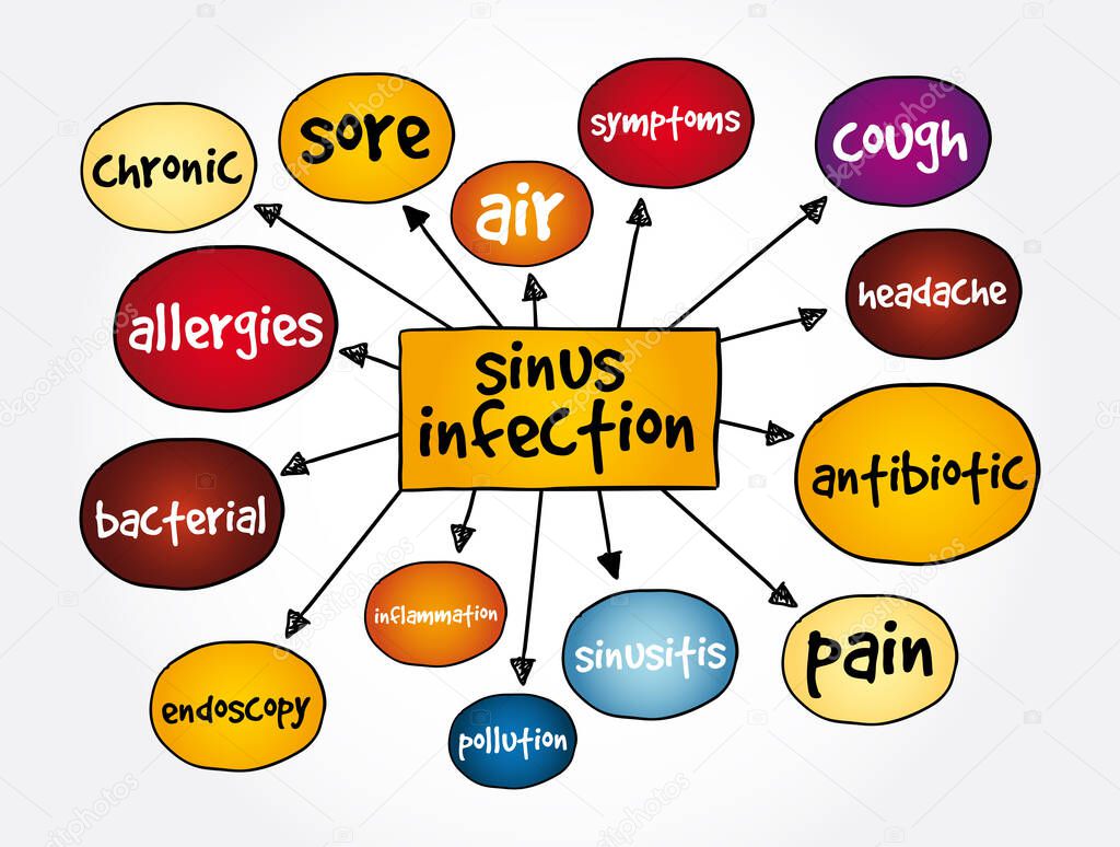 Mapa mental de infección sinusal, concepto médico para presentaciones e ...