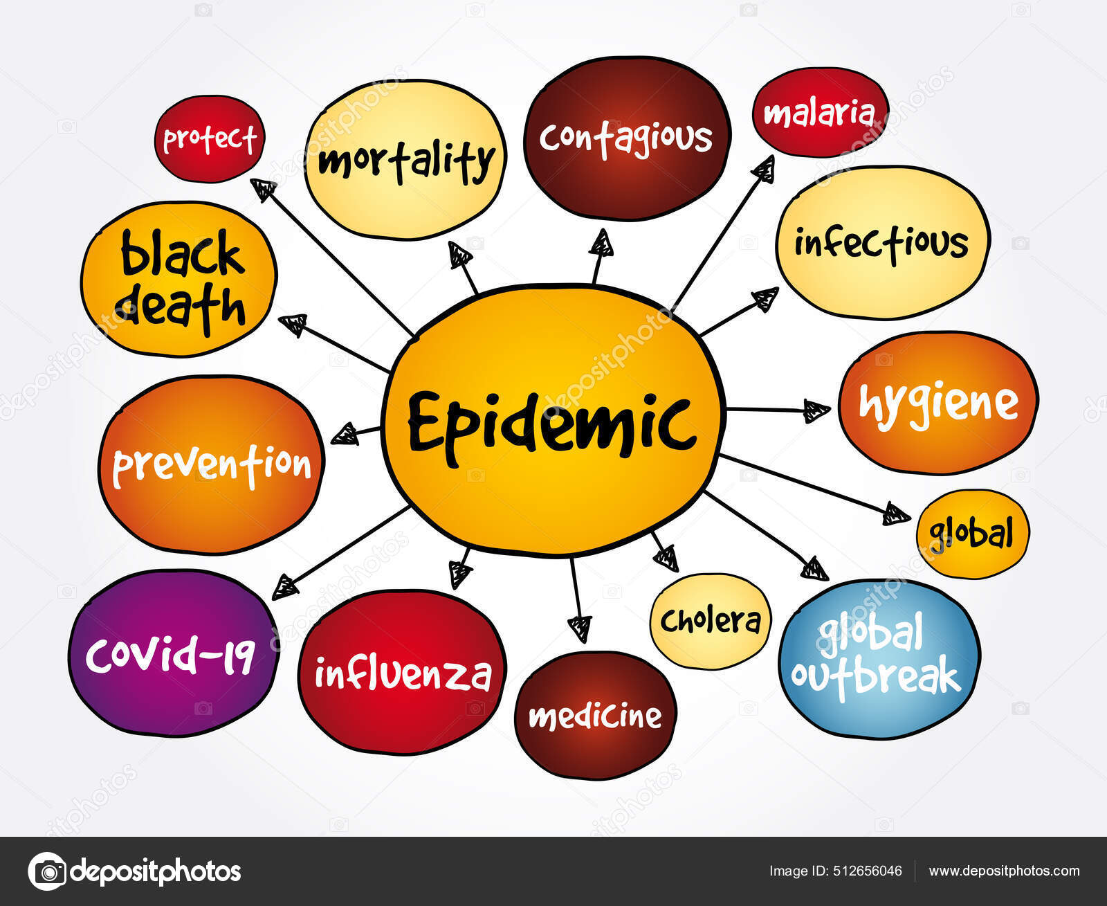 Epidemic Mind Map Health Concept Presentations Reports Stock Vector ...