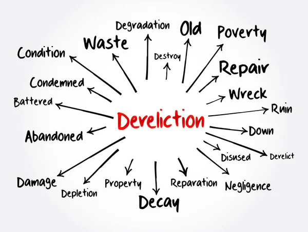 Absolution Mind Map Concept Presentations Reports Stock Vector by ...