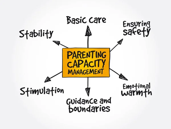 1,211 Capacity management Vector Images, Capacity management ...