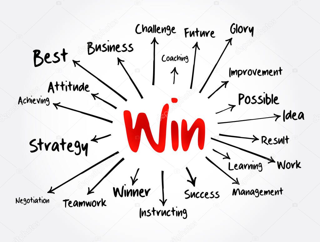 Diagrama Flujo Mapas Mentales Win Concepto Negocio Para Presentaciones ...