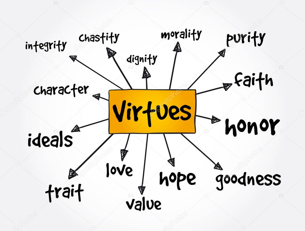 Mapa mental de las virtudes, concepto para presentaciones e informes 2023