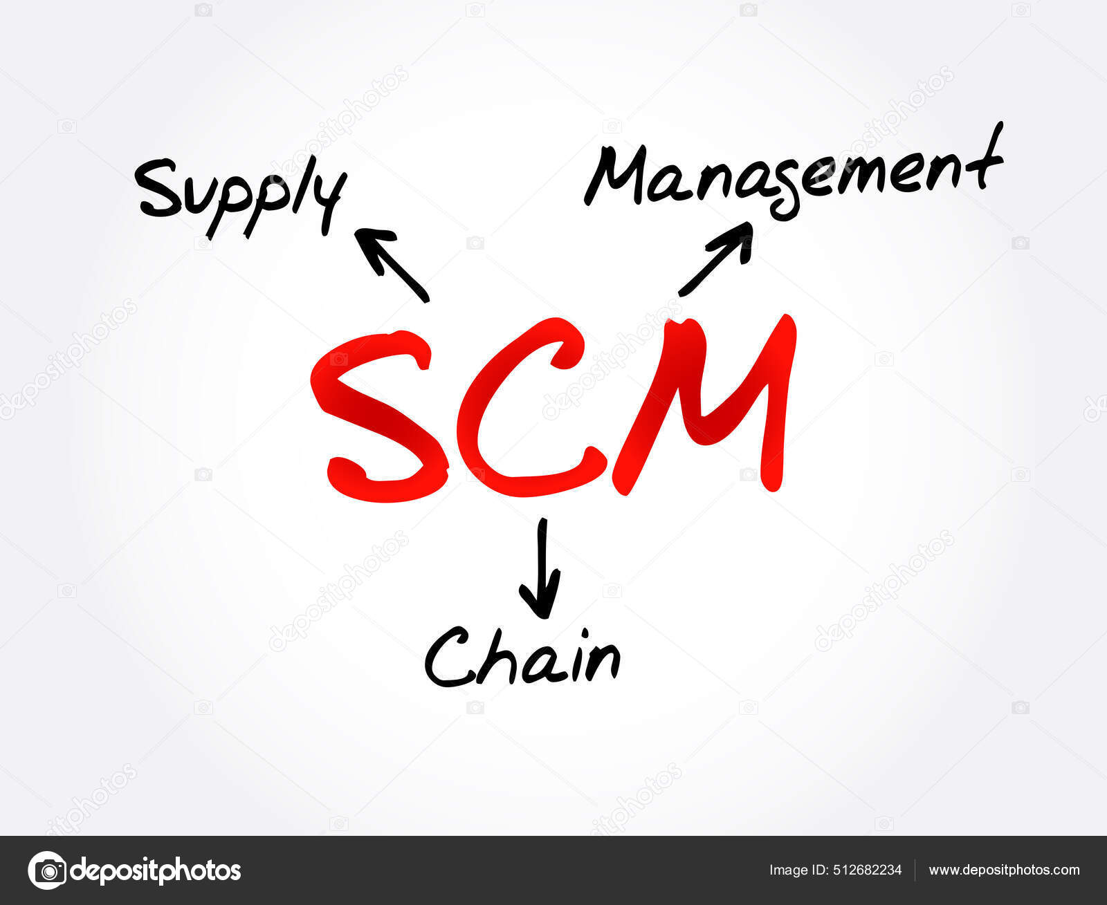 Scm Supply Chain Management Acronym Business Concept Background Stock ...