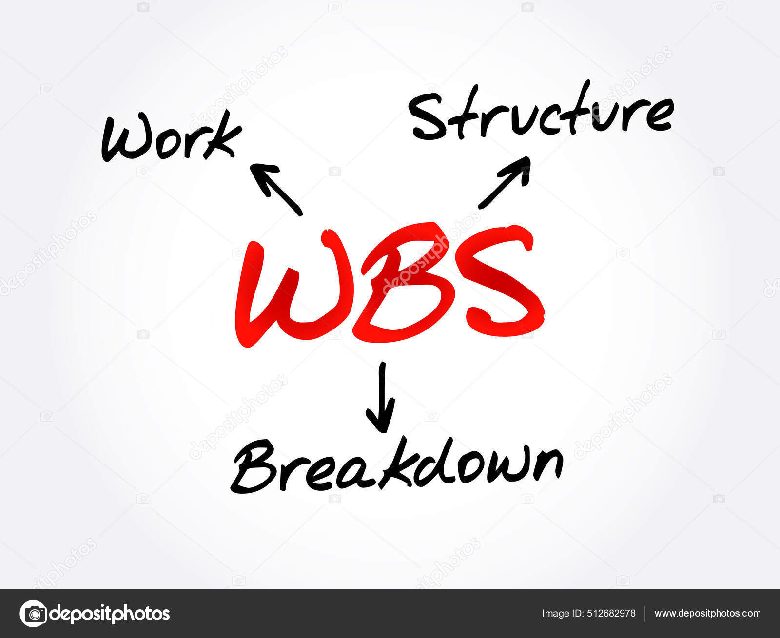 Wbs Work Breakdown Structure Acronym Business Concept Background Stock ...