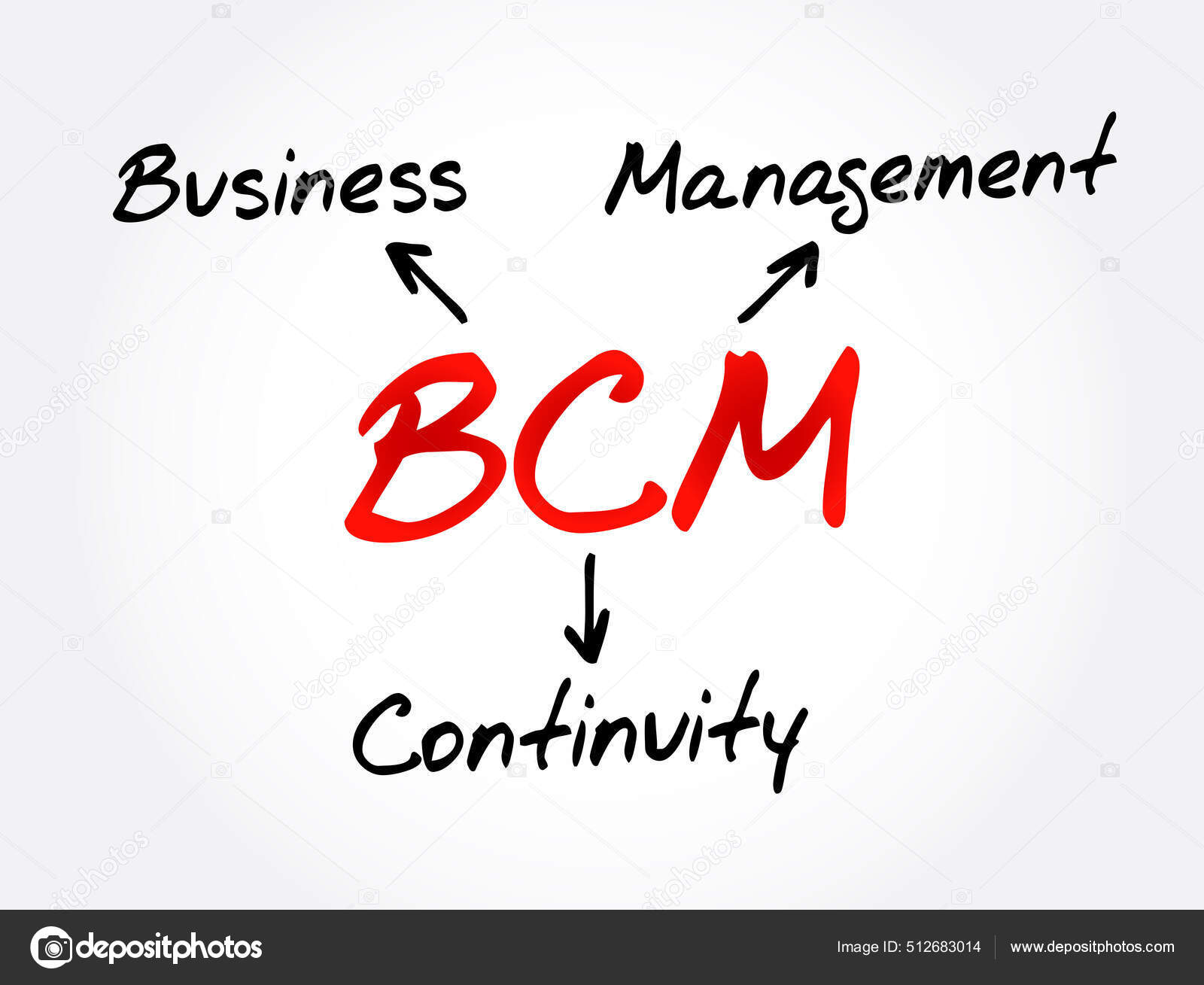 Bcm Business Continuity Management Acronym Business Concept Background ...