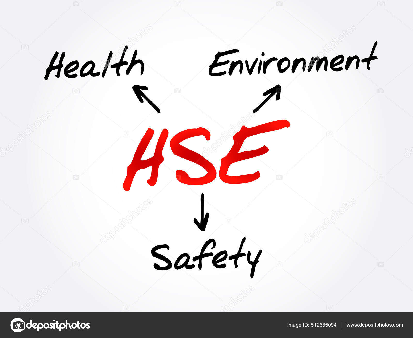 Hse Health Safety Environment Acronym Concept Background Stock Vector ...