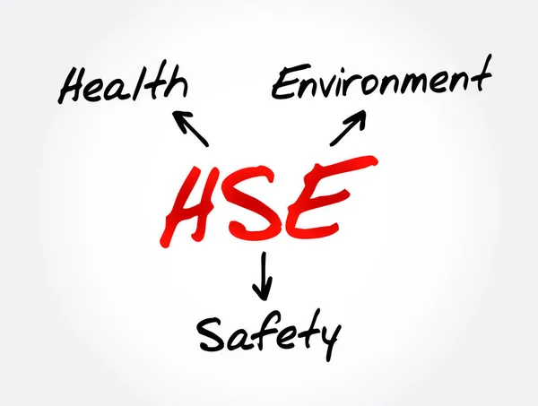 Image vectorielle HSE - Santé Sécurité Environnement acronyme par ©dizanna - 316863332