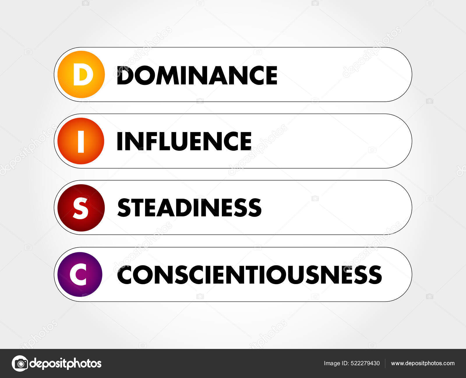 Disc Dominance Influence Steadiness Conscientiousness Acronym Personal ...