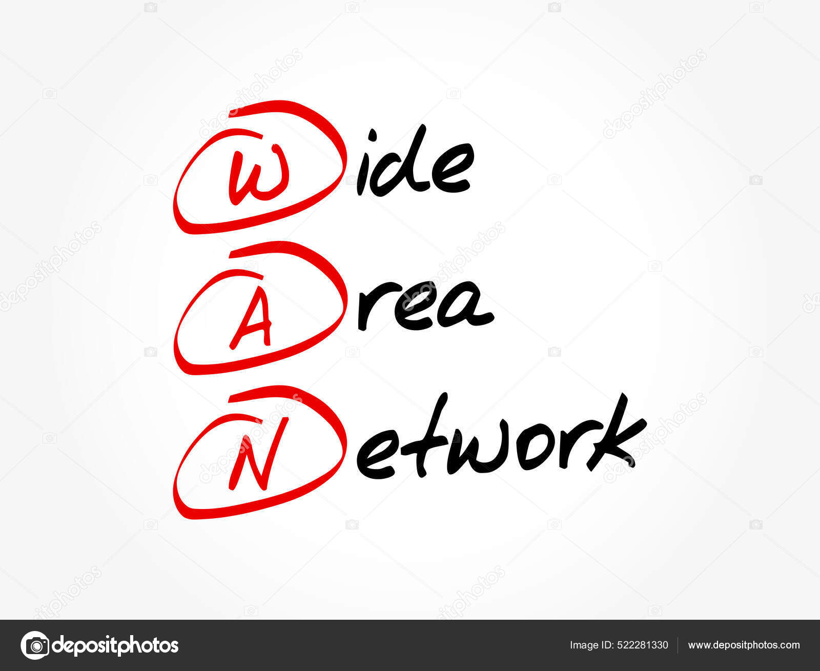 Wan Wide Area Network Acronym Technology Concept Background Stock ...