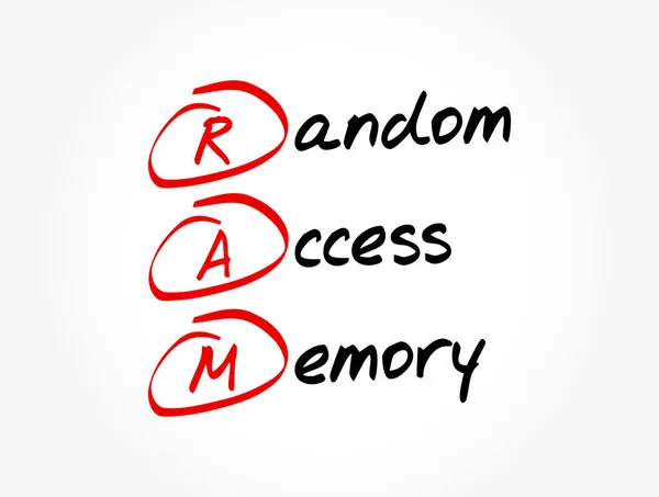 Rom Read Only Memory Acronym Technology Concept Background Stock Vector ...