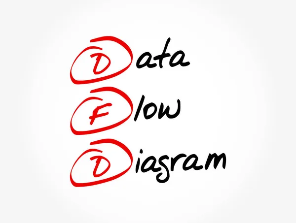Dfd Data Flow Diagram Acronym Technology Concept Background Stock ...