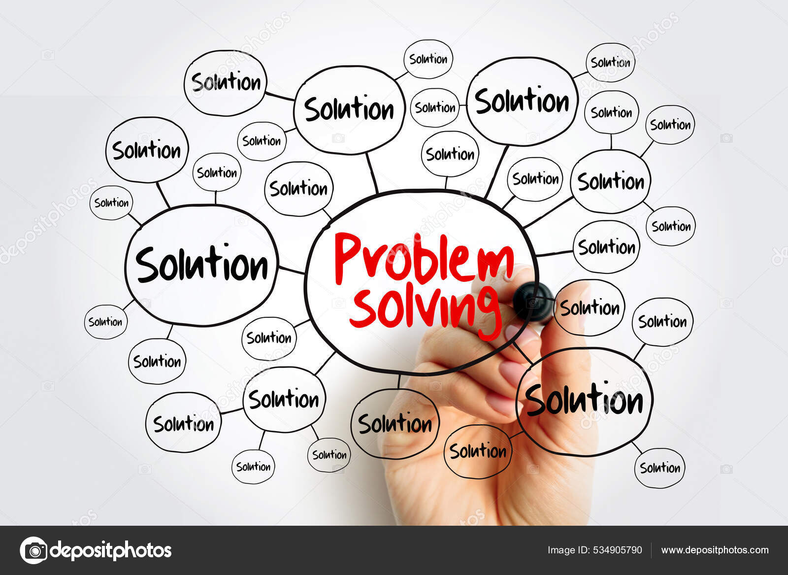 Problem Solving Aid Mind Map Flowchart Marker Business Concept ... Problem Solving Aid Mind Map Flowchart Marker Business Concept ...