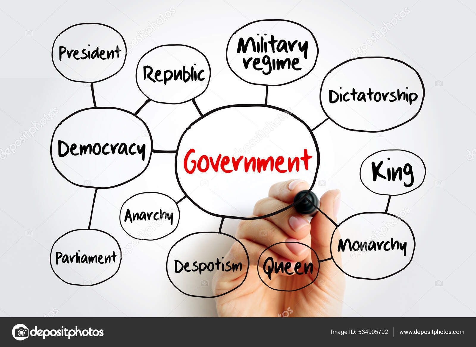 Democracy Government System