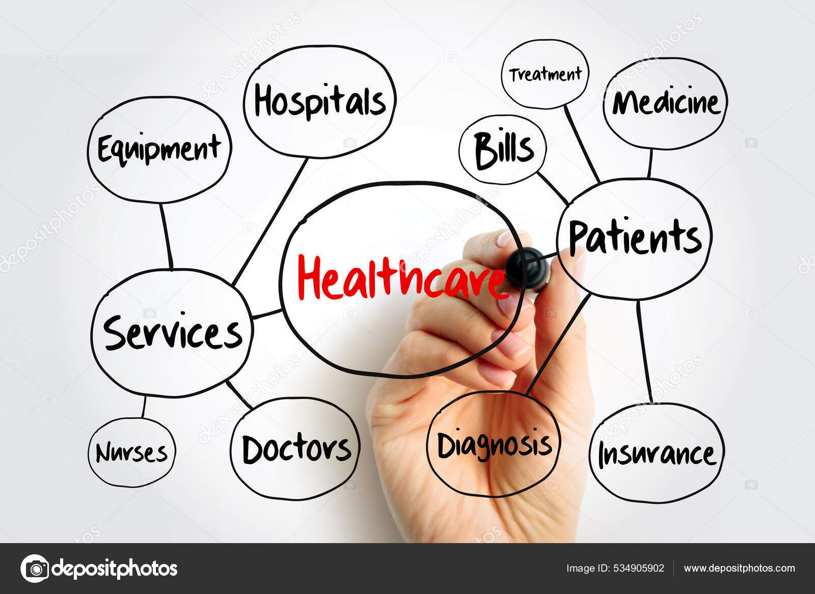 Healthcare Mind Map Flowchart Marker Health Concept Presentations ...