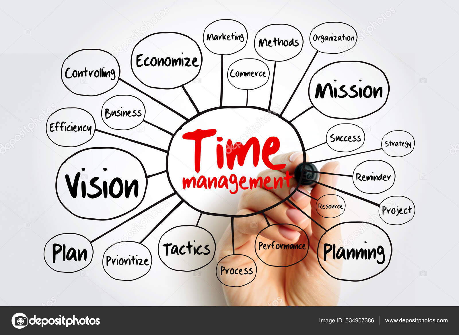 Time Management Mind Map Marker Business Concept Stock Photo by ...