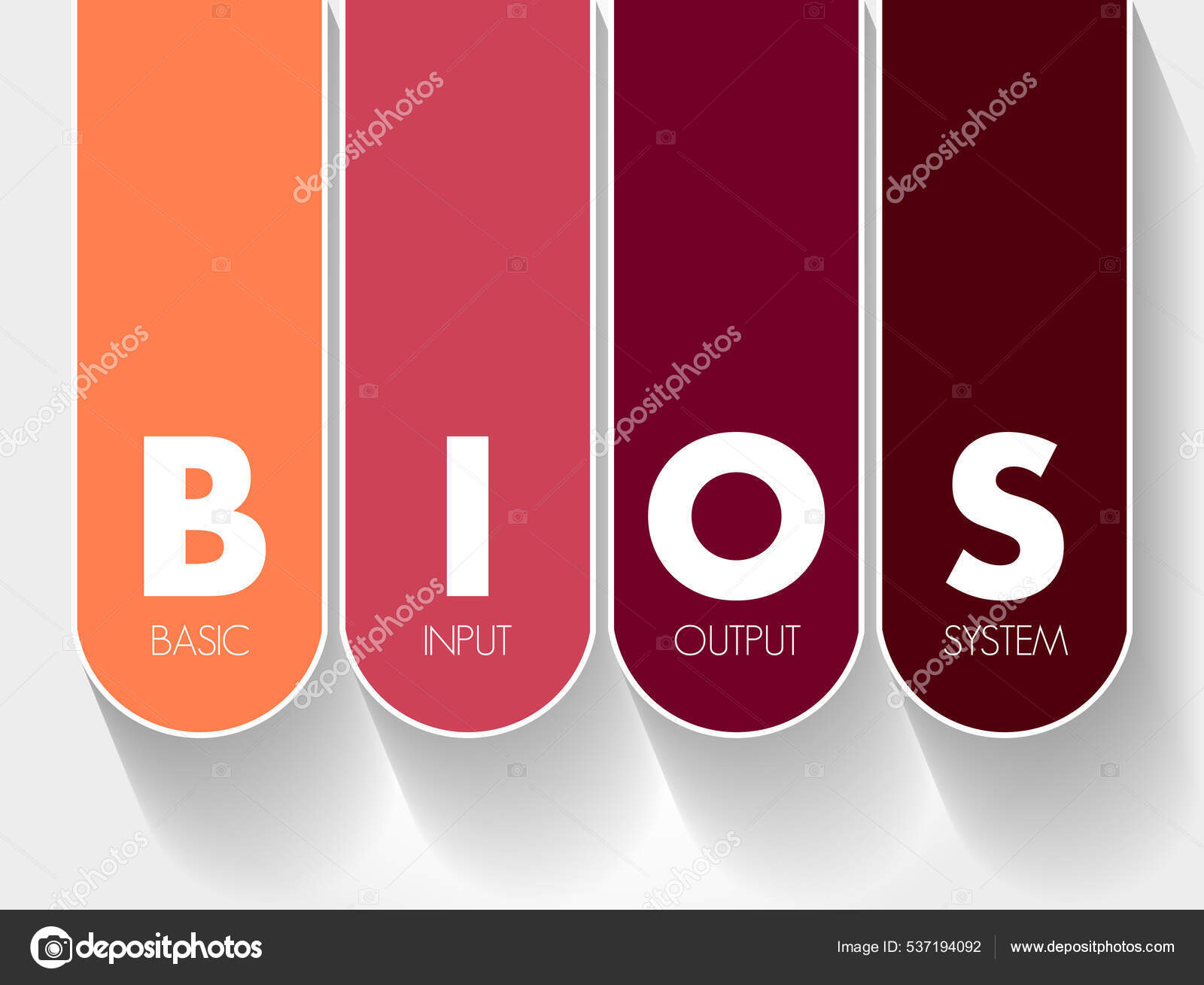 Bios Basic Input Output System Akronym Teknik Koncept Bakgrund vektor ...