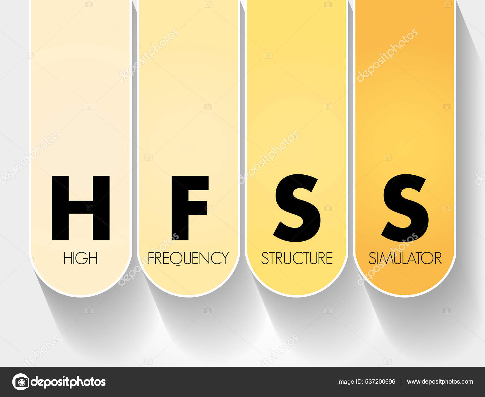 Hfss High Frequency Structure Simulator Acronym Technology Concept ...
