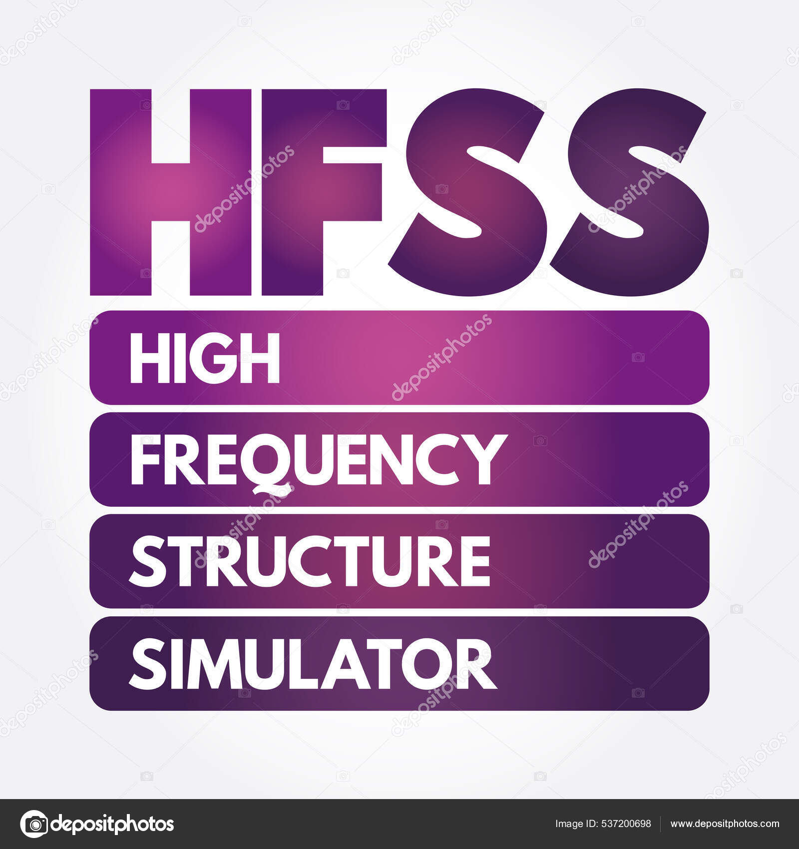 Hfss High Frequency Structure Simulator Acronym Technology Concept ...