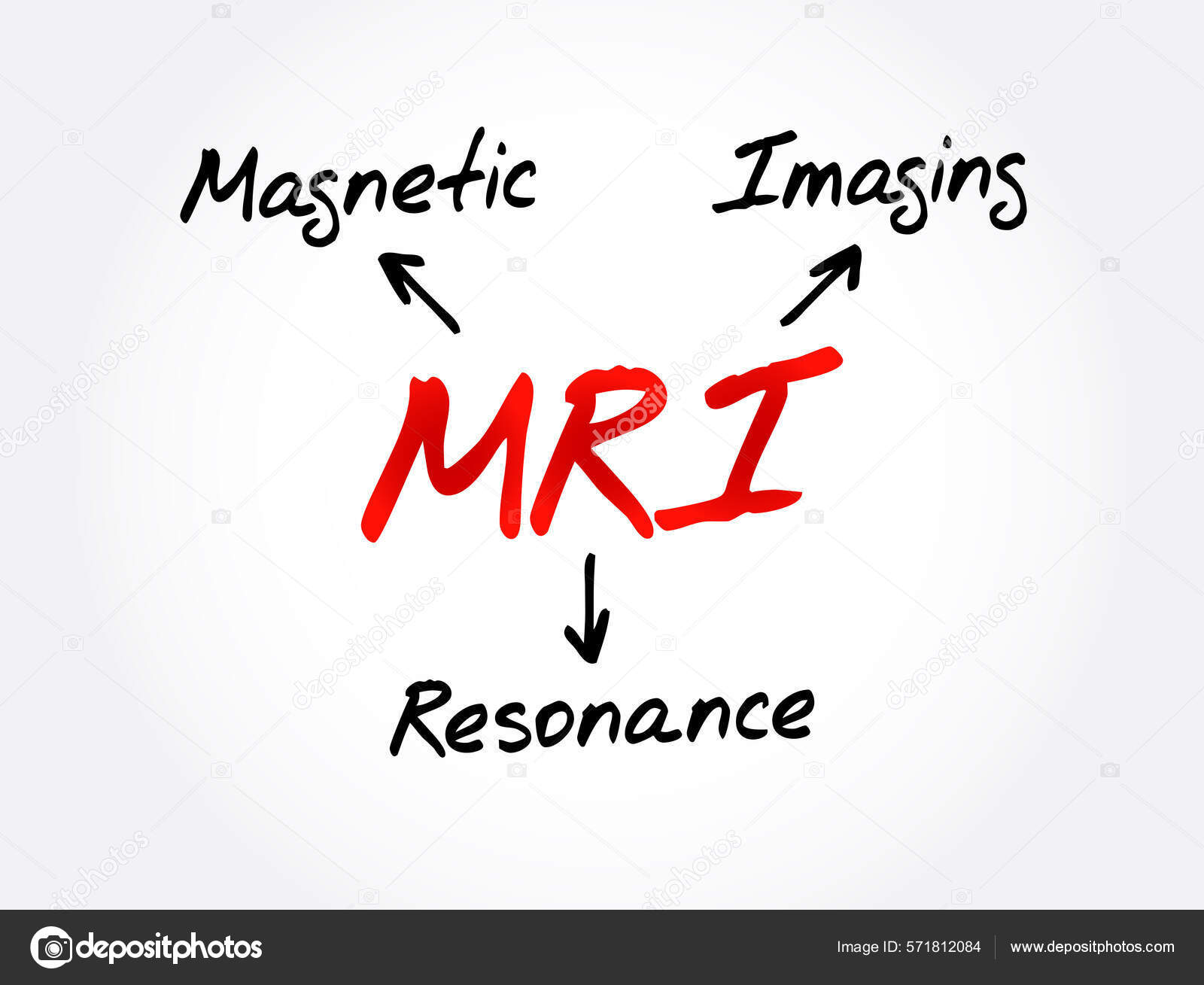 Mri Mri Resonance Imaging Acronym Medical Concepts Background 스톡 벡터 ...